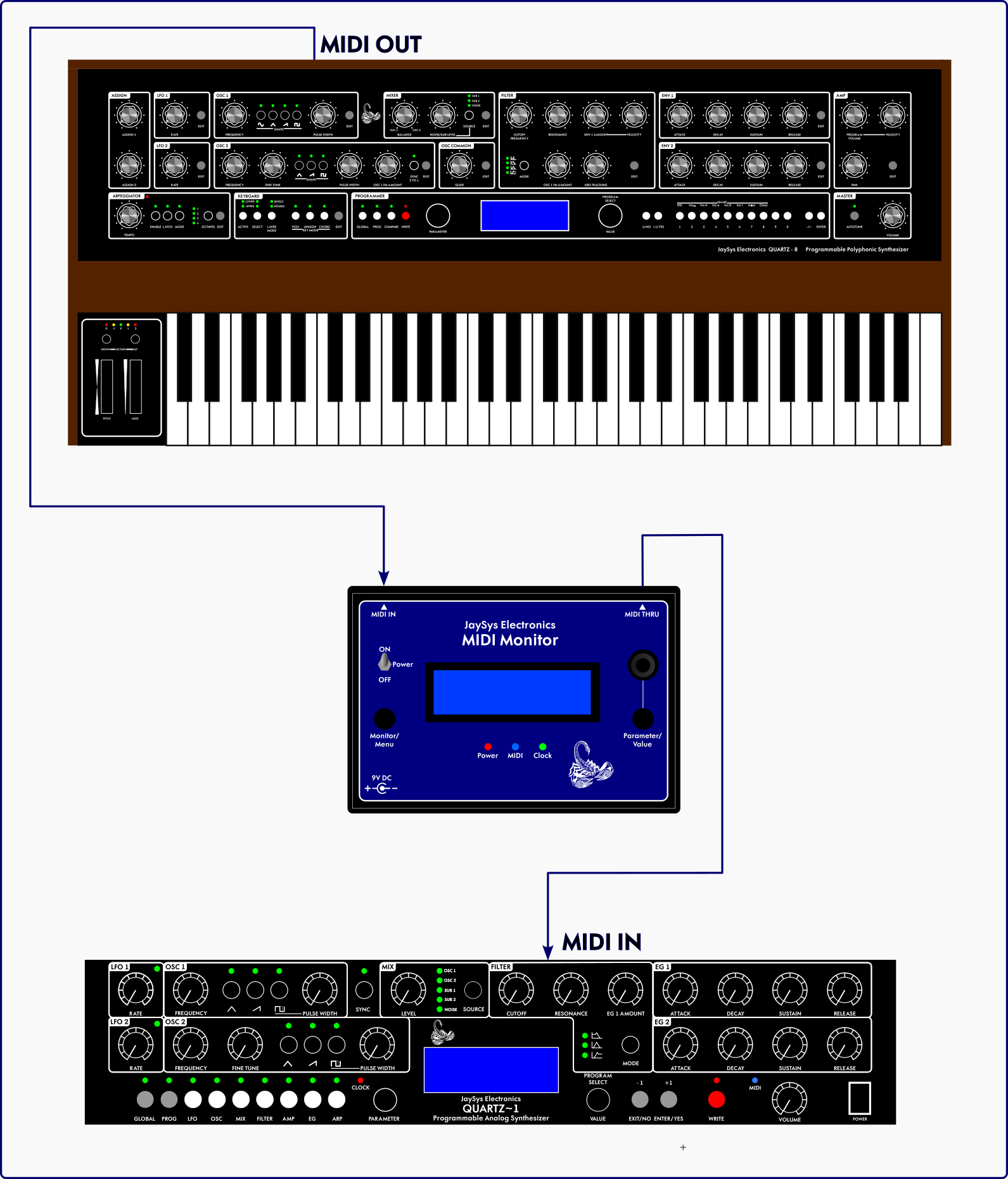 MIDI Monitor – JaySys Electronics